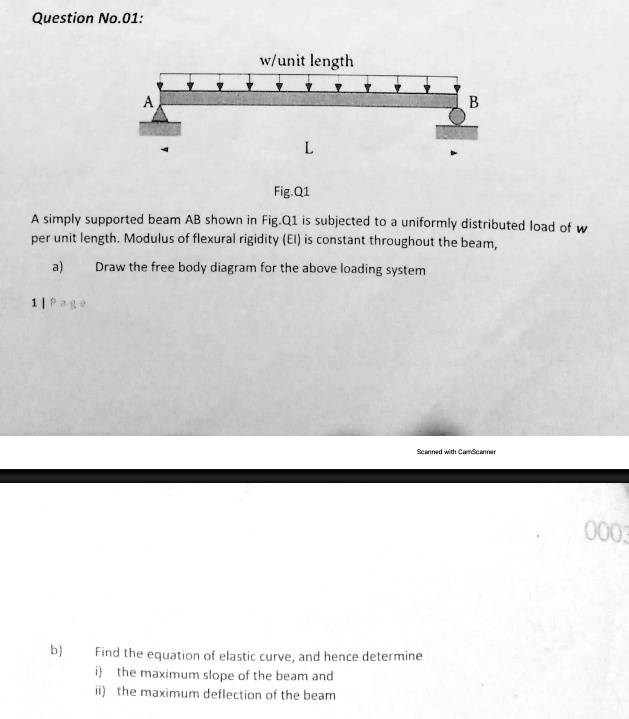 SOLVED: Question No.01: w/unit length Fig Q1 The simply supported beam AB shown in Fig Q1 is ...