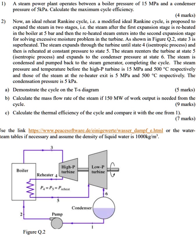 SOLVED: A steam power plant operates between a boiler pressure of 15 ...