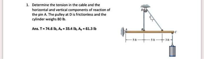 SOLVED: Determine the tension in the cable and the horizontal and ...