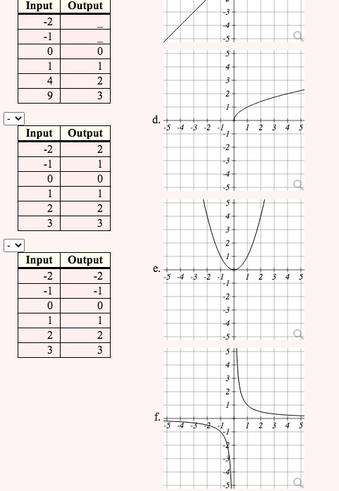 Solved Input Output Input Output Input Output