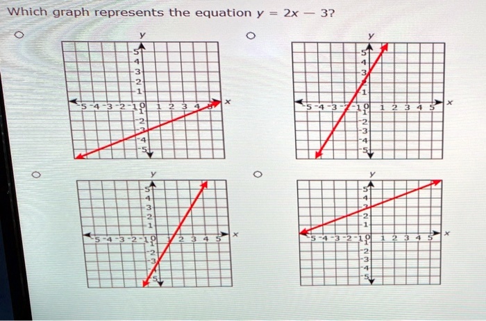 SOLVED Which Graph Represents The Equation Y 2x 3 