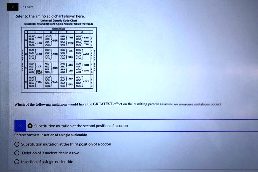 SOLVED: Refer to the amino acid chart shown here: Universal Genetic ...