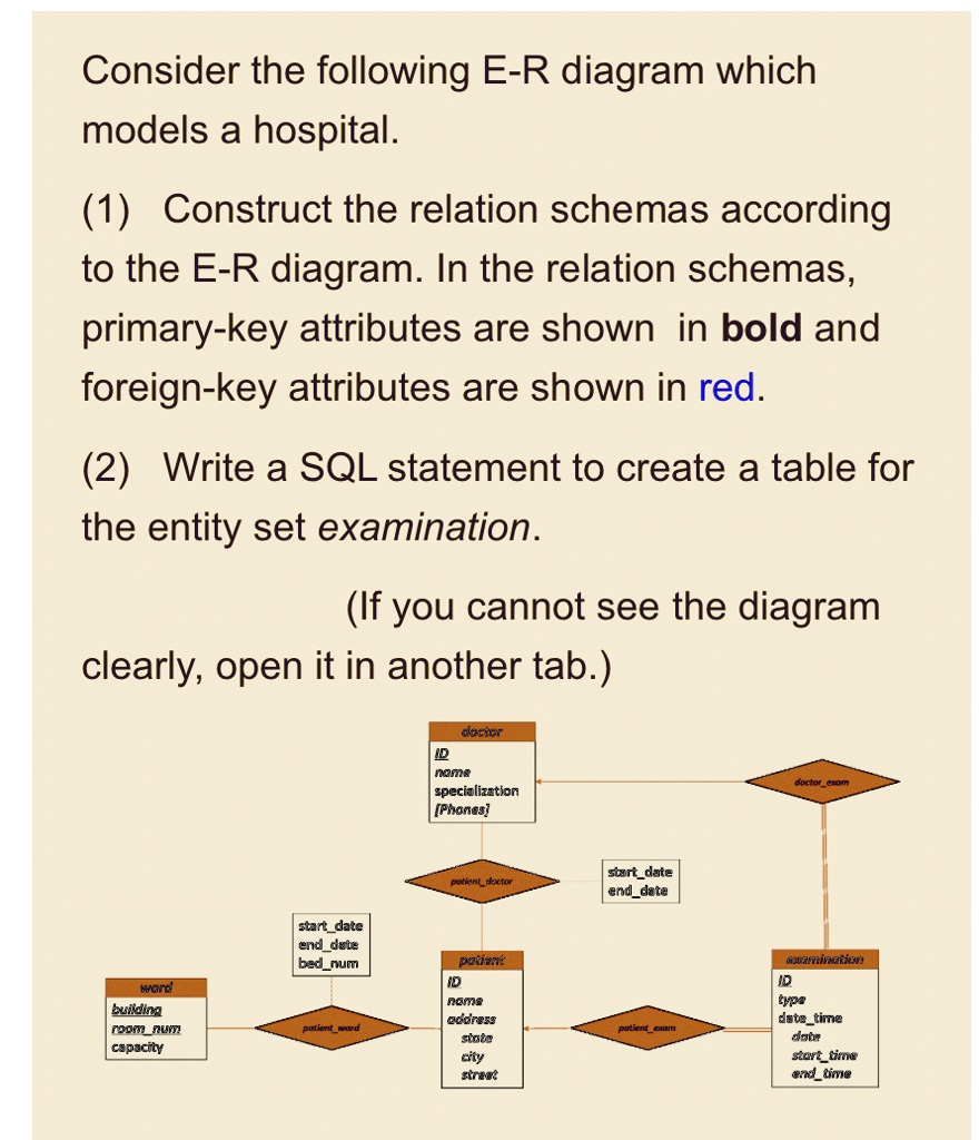 SOLVED: Consider the following E-R diagram which models a hospital. (1 ...