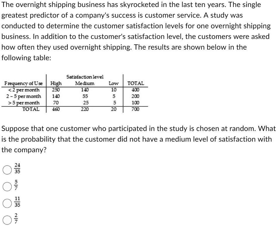 the overnight shipping business has skyrocketed in the last ten years ...