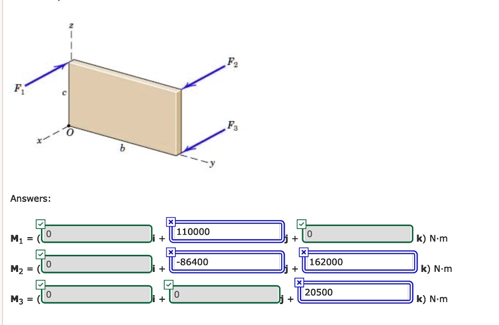 SOLVED: The three forces act perpendicular to the rectangular plate as shown. Determine the ...