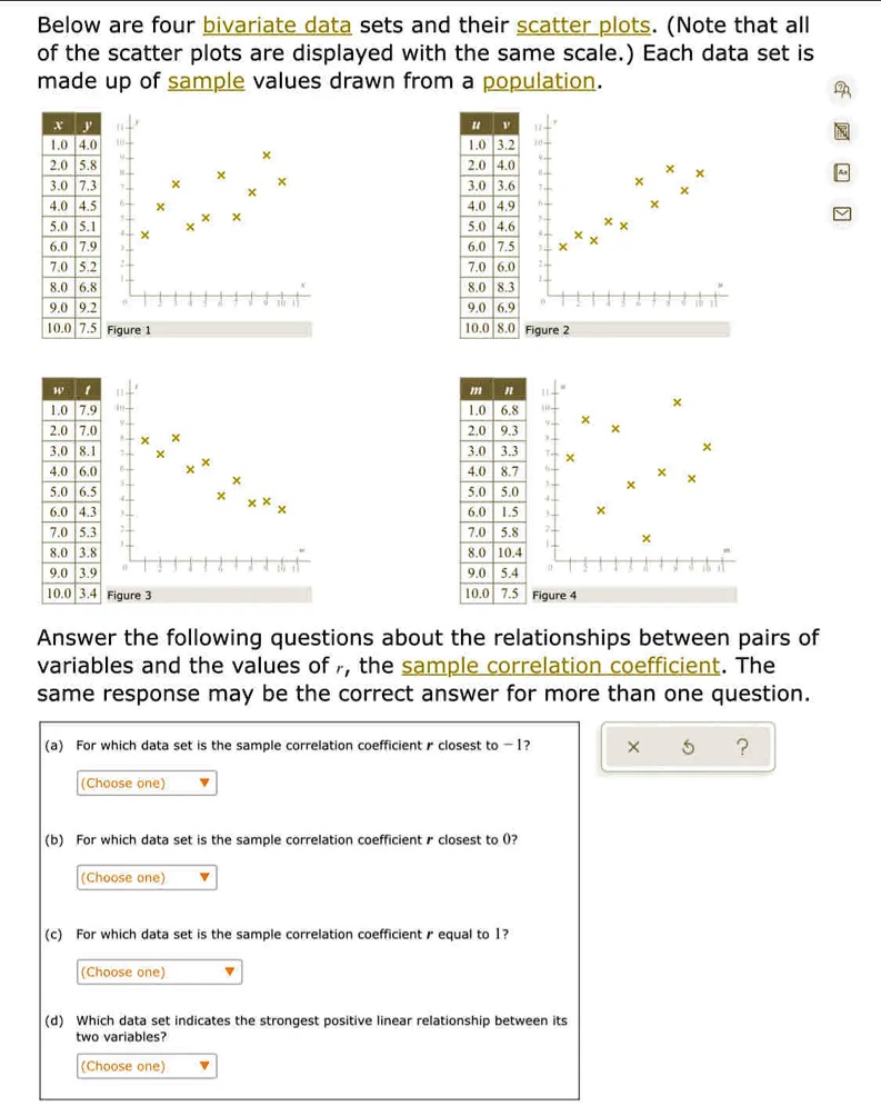 SOLVED: Below are four bivariate data sets and their scatter plots ...