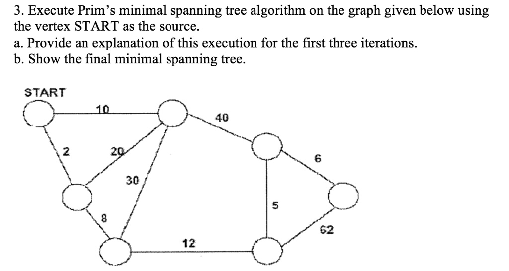 Solved 3 Execute Prims Minimal Spanning Tree Algorithm On The Graph