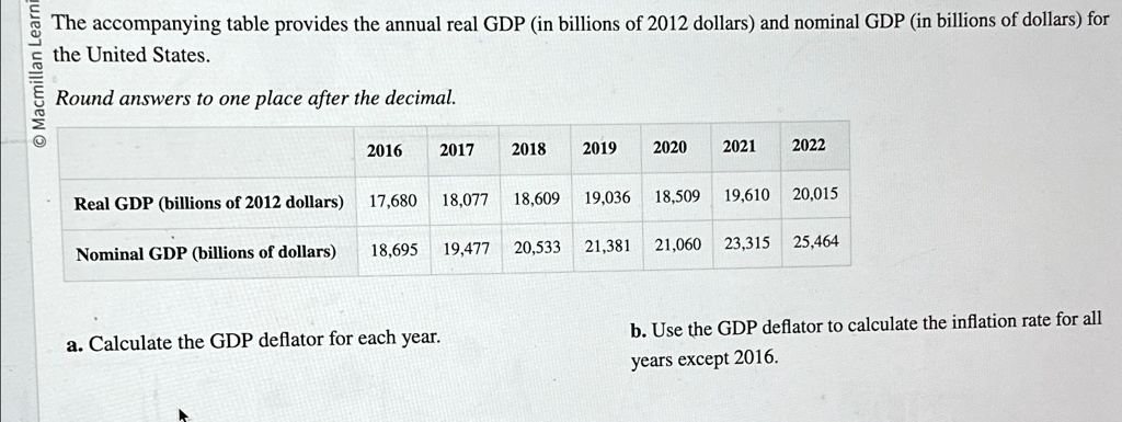 SOLVED: a. Calculate the GDP deflator for each year. b. Use the GDP ...