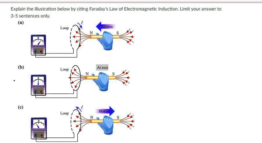 SOLVED: Explain the illustration below by citing Faraday's Law of ...