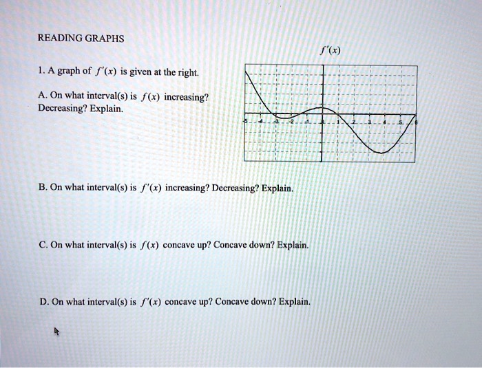 SOLVED:READING GRAPHS 1. A graph of f (x) is given at the right; A. On ...