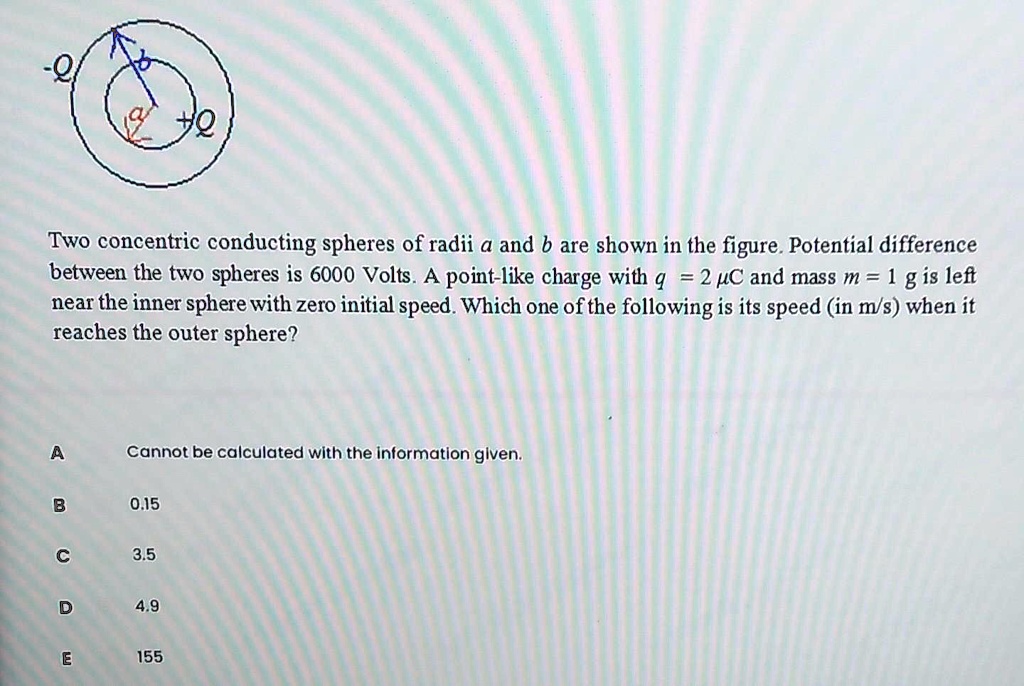 SOLVED: Two concentric conducting spheres of radii a and b are shown in the figure. Potential ...