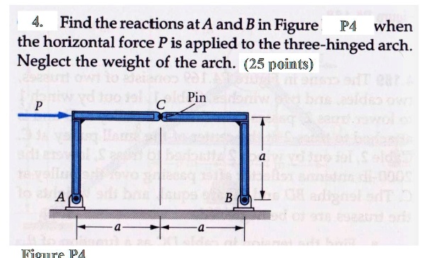 SOLVED: Find the reactions at A and B in Figure P4 when the horizontal force P is applied to the ...