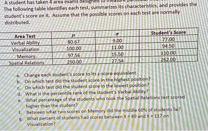 SOLVED: A student has taken 4 area exams assigned and provides the ...