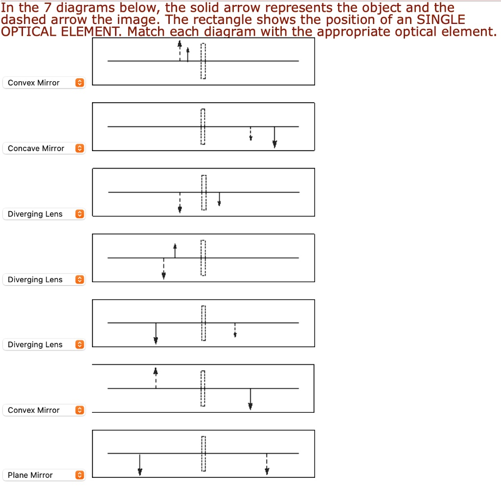 SOLVED: In the diagrams below, the solid arrow represents the object ...