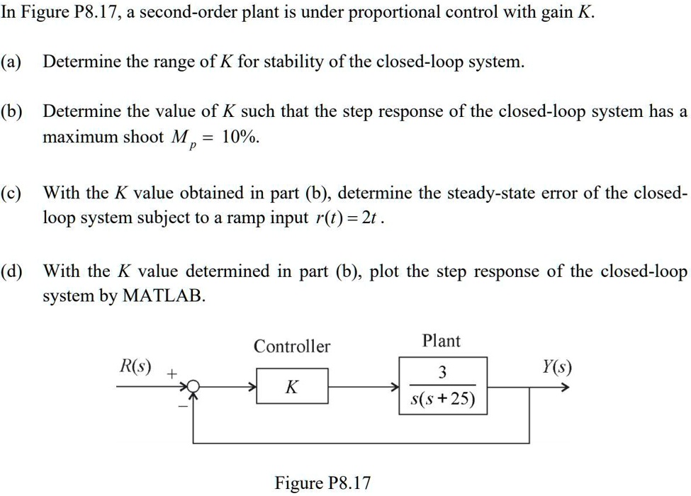 SOLVED: In Figure P8.17, a second-order plant is under proportional control with gain K. (a ...