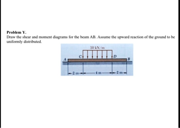SOLVED: Problem Y. Draw the shear and moment diagrams for the beam AB ...