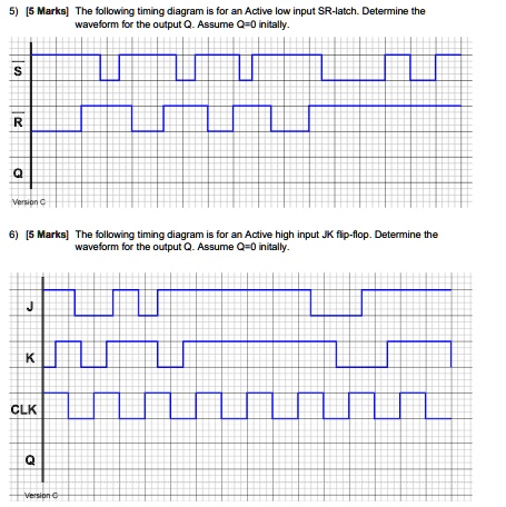 The following timing diagram is for an active low input SR-latch ...