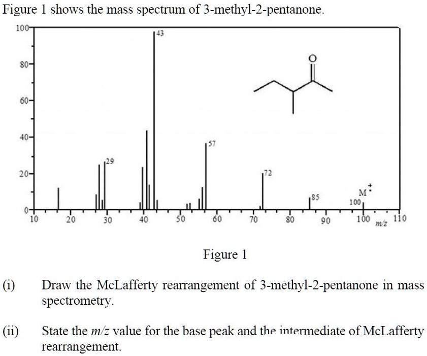 SOLVED: Figure 1 shows the mass spectrum of 3-methyl-2-pentanone. 100 ...