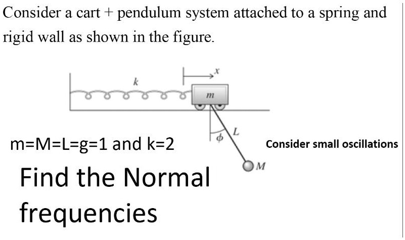SOLVED: Consider a cart + pendulum system attached to a spring and rigid wall as shown in the ...