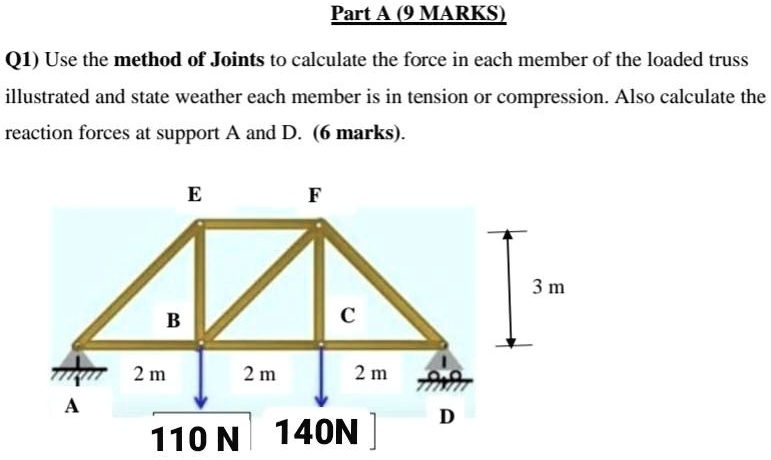 SOLVED: PartA(9 MARKS) Ql Use the method of Joints to calculate the ...