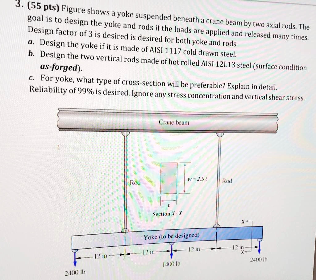 3. (55 pts) Figure shows a yoke suspended beneath a crane beam by two ...