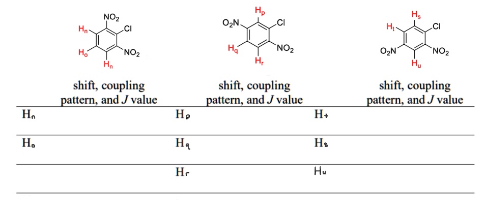 Hp NO2 Hs O2N CI Hn CI H S CI Ho NO2 Ha NO2 O2N NO2 H Hu n shift ...