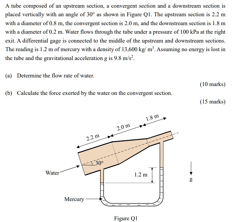 SOLVED: A tube composed of an upstream section, a convergent section ...