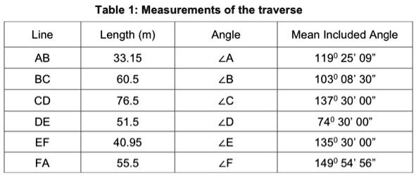 SOLVED: In order to commence the surveying fieldwork, an initial ...