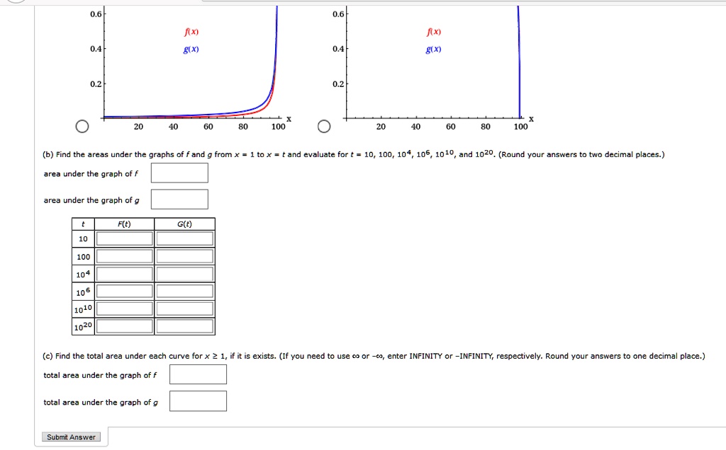 SOLVED: ft(x) g(x) fxi 100 100 (b) Find the areas under the graphs of f and g from t = 0 to t ...
