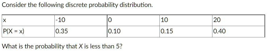 SOLVED: Consider the following discrete probability distribution 10 10 20 P(X = x) 10.35 0.10 0. ...