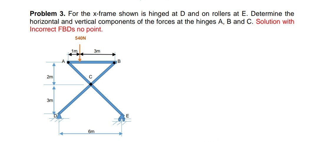 Problem 3. For the x-frame shown is hinged at D and on rollers at E ...