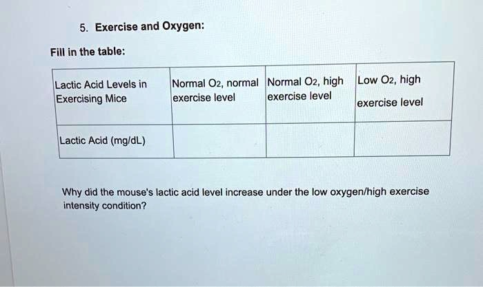 SOLVED: Exercise and Oxygen: Fill in the table: Lactic Acid Levels in ...
