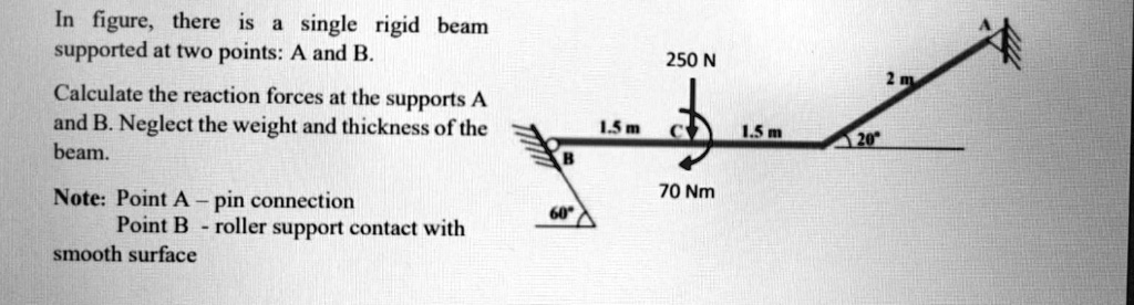 SOLVED: 'statics question In figure. there single rigid beam supported ...