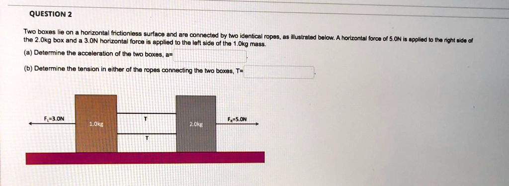 SOLVED: Two boxes lie on a horizontal frictionless surface and are connected by two identical ...