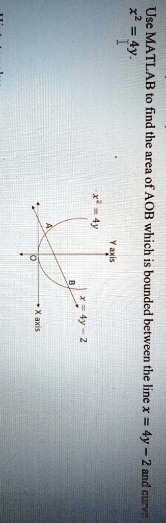 SOLVED: 2 =fy: Use MATLAB to find the area of AOB which axis is bounded ...
