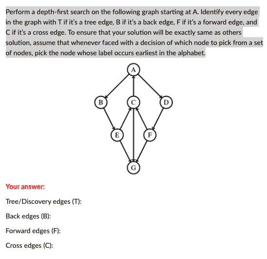 perform a depth first search on the following graph starting at a ...