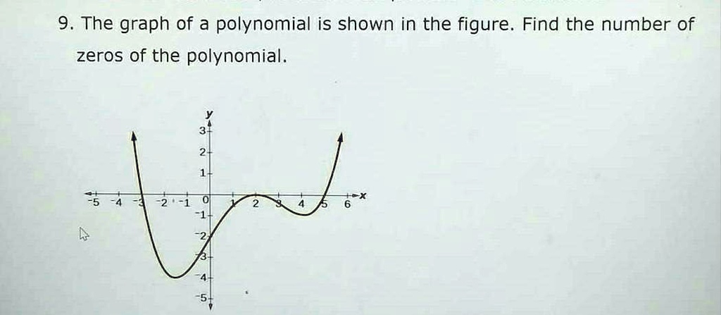 SOLVED: 'the graph of polynomial is shown in figure. find the number of zeroes of polynomial