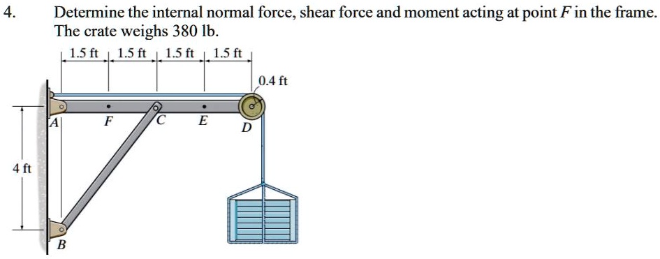 4. Determine the internal normal force, shear force and moment acting ...