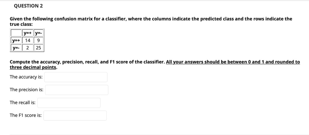Solved Question 2 Given The Following Confusion Matrix For A Classifier Where The Columns 2186