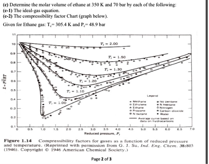 (c) Determine the molar volume of ethane at 350 K and 70 bar by each of ...