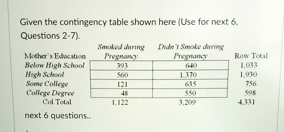 given the contingency table shown here use for next 6 questions 2 7 ...