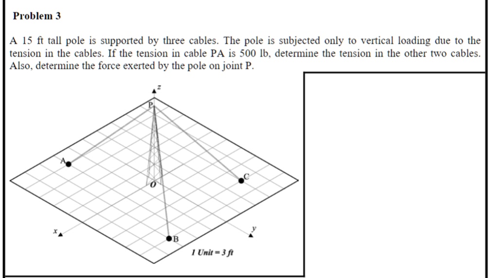 Problem 3 A 15 ft tall pole is supported by three cables. The pole is ...