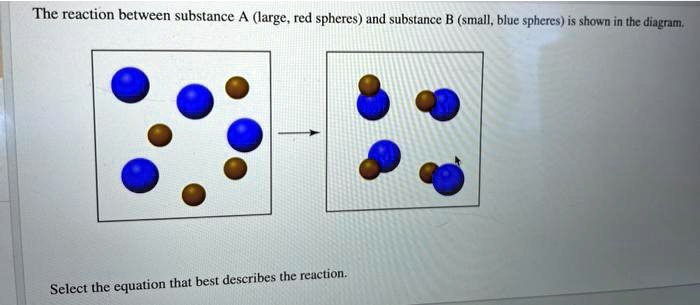 the reaction between substance large red spheres and substance b small ...