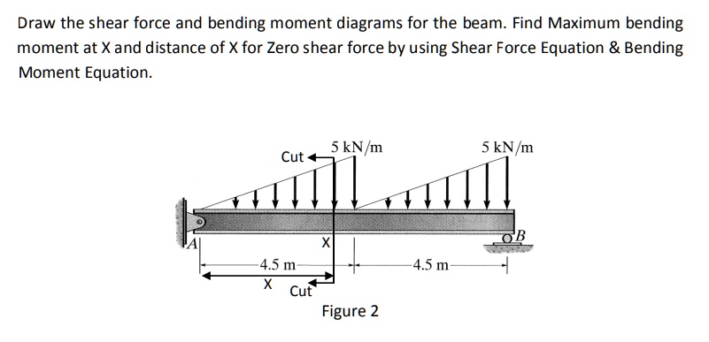 SOLVED: Draw the shear force and bending moment diagrams for the beam ...