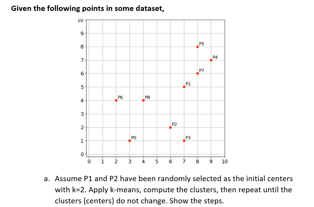 SOLVED: Given the following points in some dataset: 10 9 P5 8 P4 7 P7 6 5 P1 P6 P8 4 3 P2 2 P0 ...