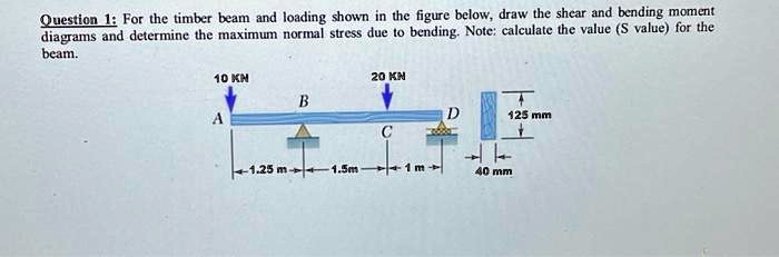 Question 1: For the timber beam and loading shown in the figure below ...