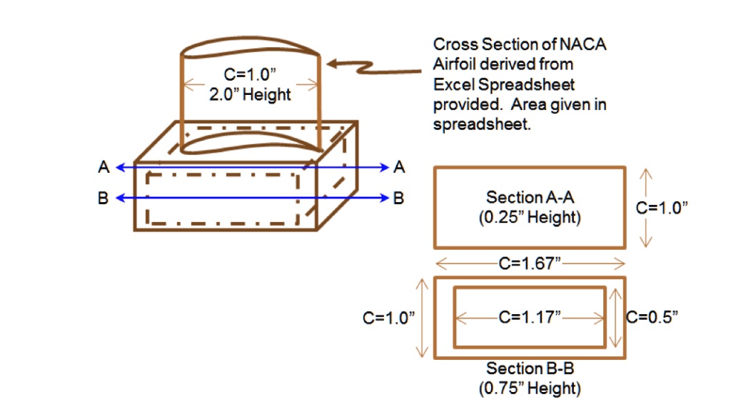 A B C=1.0" 2.0" Height Cross Section of NACA Airfoil derived from Excel ...