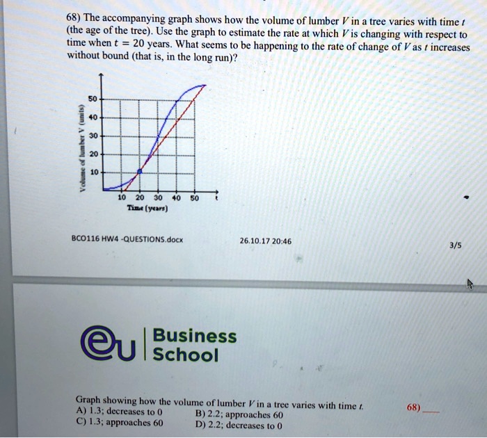 68 the accompanying graph shows how the volume of lumber v in a tree ...