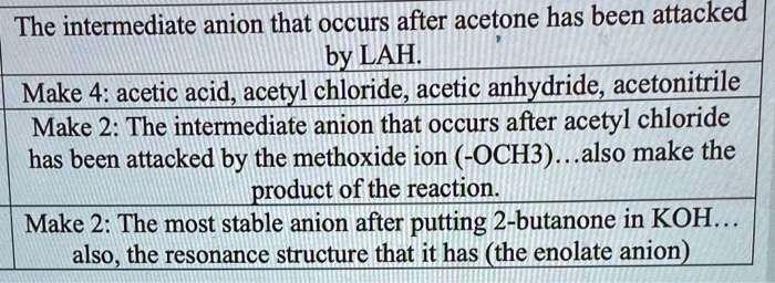 The intermediate anion that occurs after acetone has been attacked by ...