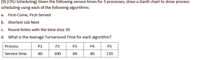 SOLVED: 9. (CPU Scheduling) Given the following service times for 5 processes, draw a Gantt ...